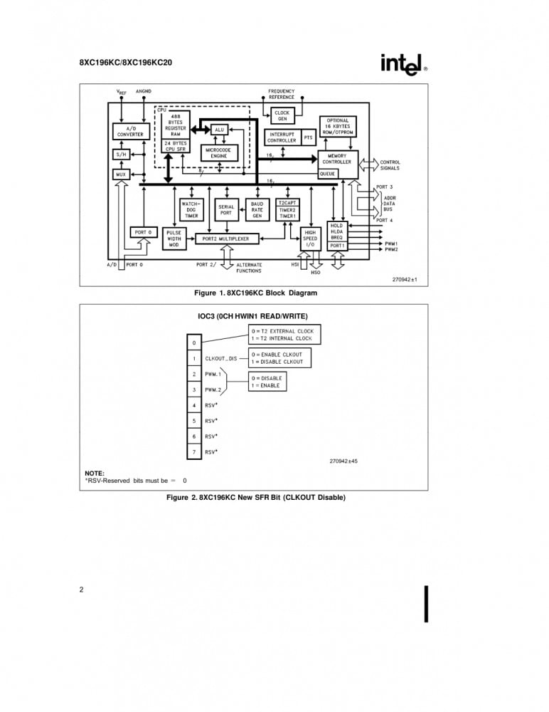 TN87C196KC-20 datasheet page 3