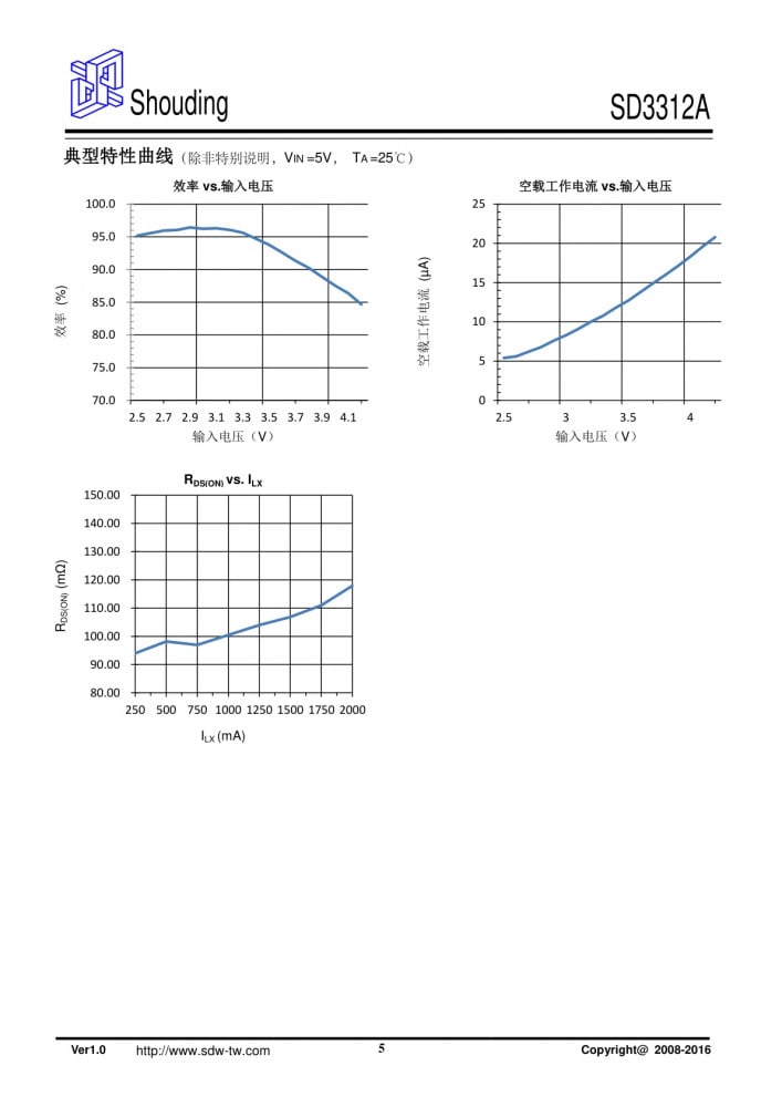 SD3312A datasheet page 5