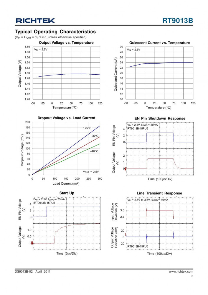 RT9013B datasheet page 5