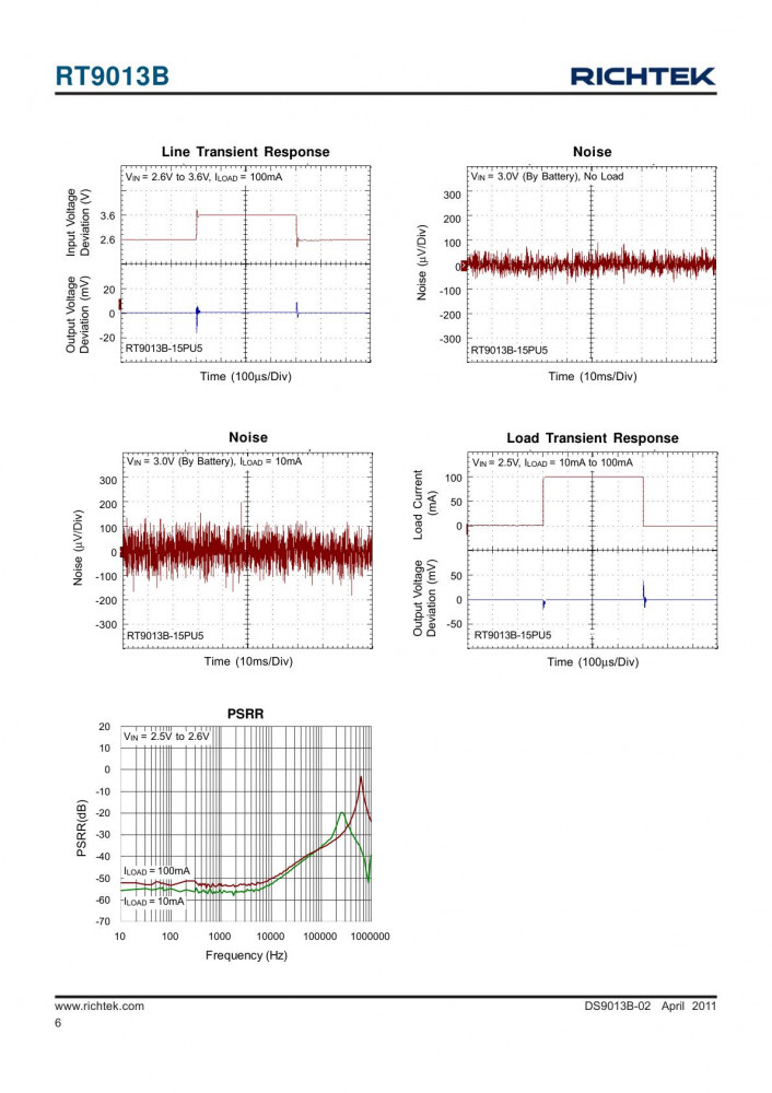 RT9013B datasheet page 6