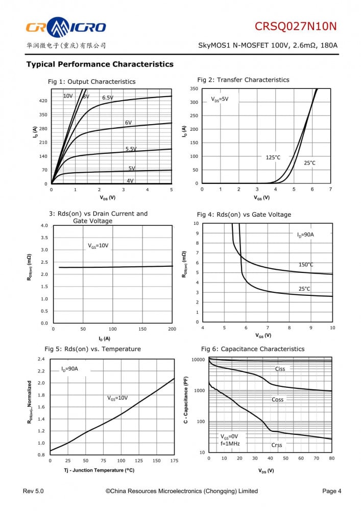 CRSQ027N10N datasheet page 4