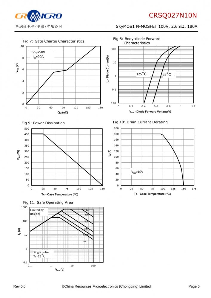 CRSQ027N10N datasheet page 5