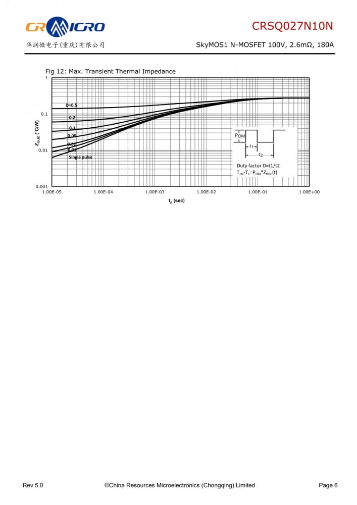 CRSQ027N10N datasheet page 6