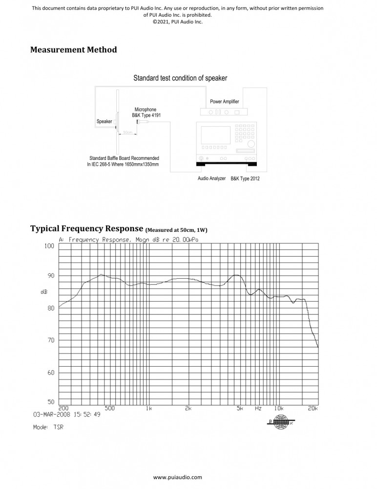 AS07008PO-4-R datasheet page 2
