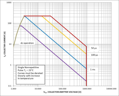 onsemi NXH50M65L4C2SG