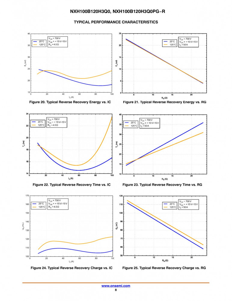 NXH100B120H3Q0STG datasheet page 8