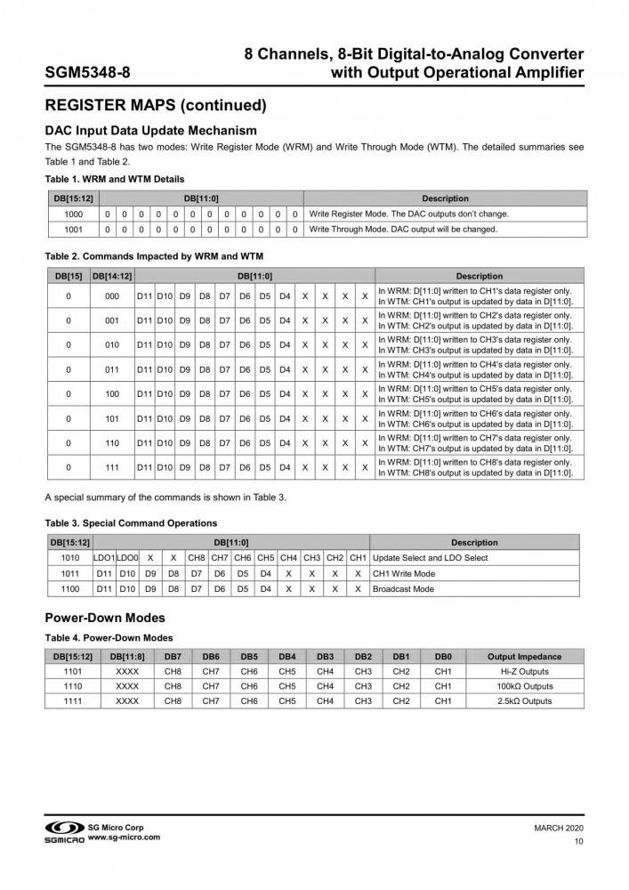 SGM5348-8 datasheet page 10