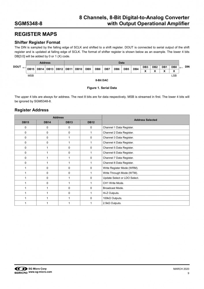 SGM5348-8 datasheet page 9