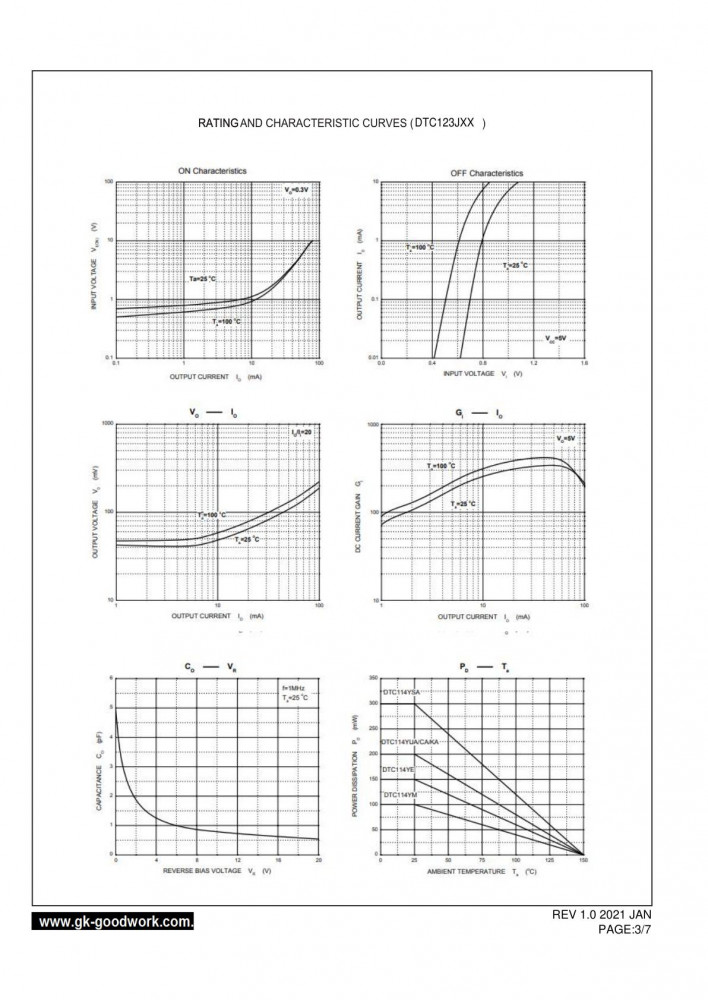 DTC123JUA datasheet page 3