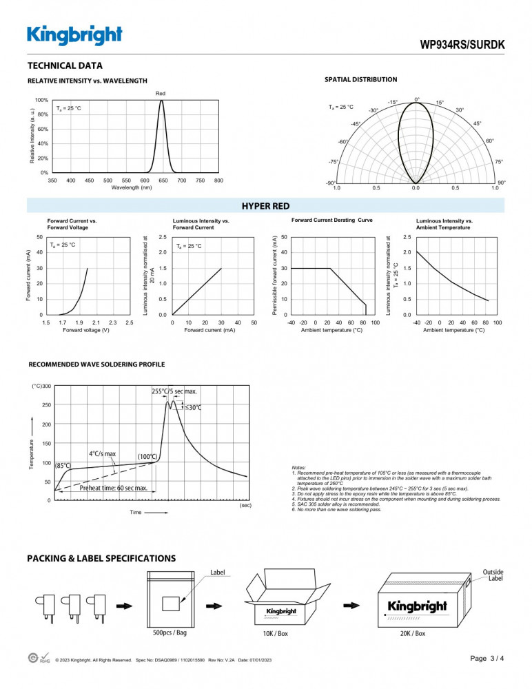 WP934RS/SURDK datasheet page 3