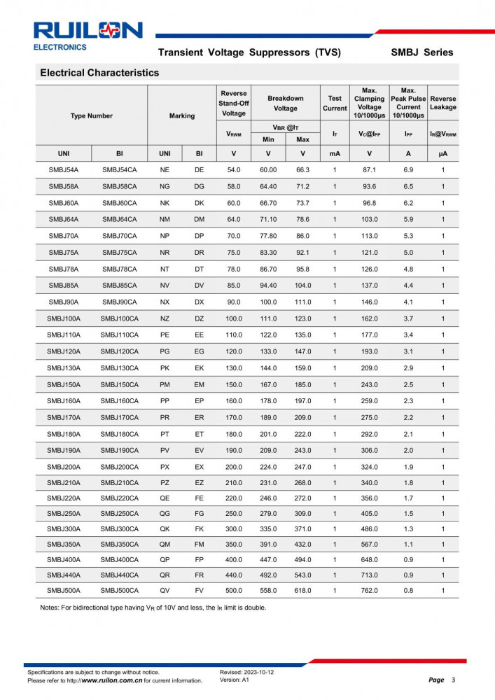 SMBJ70A datasheet page 3