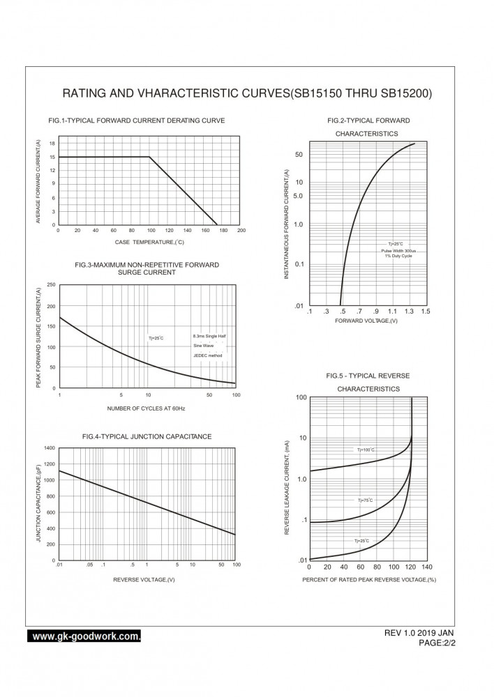 GOODWORK SB15200 datasheet page 2