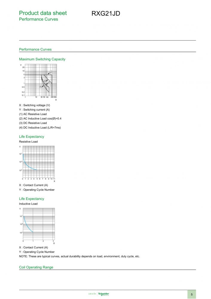 RXG21JD technical document page 5