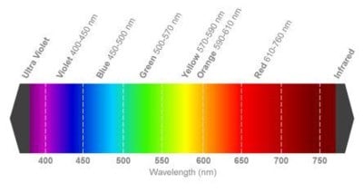 BIVAR R20BLU-V-3045 Blue Discrete LED Indicator