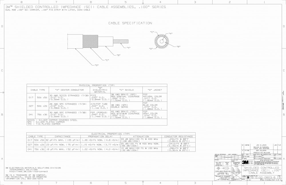 3M SCI cable specification page 3