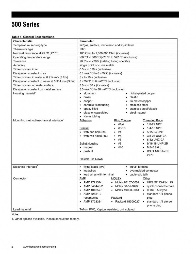Honeywell 500 Series document page 2