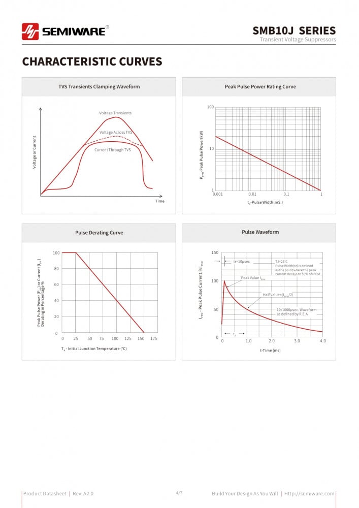 SMB10J60CA datasheet page 4