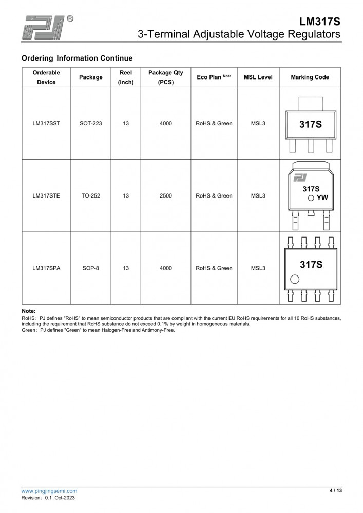 LM317SST datasheet page 4