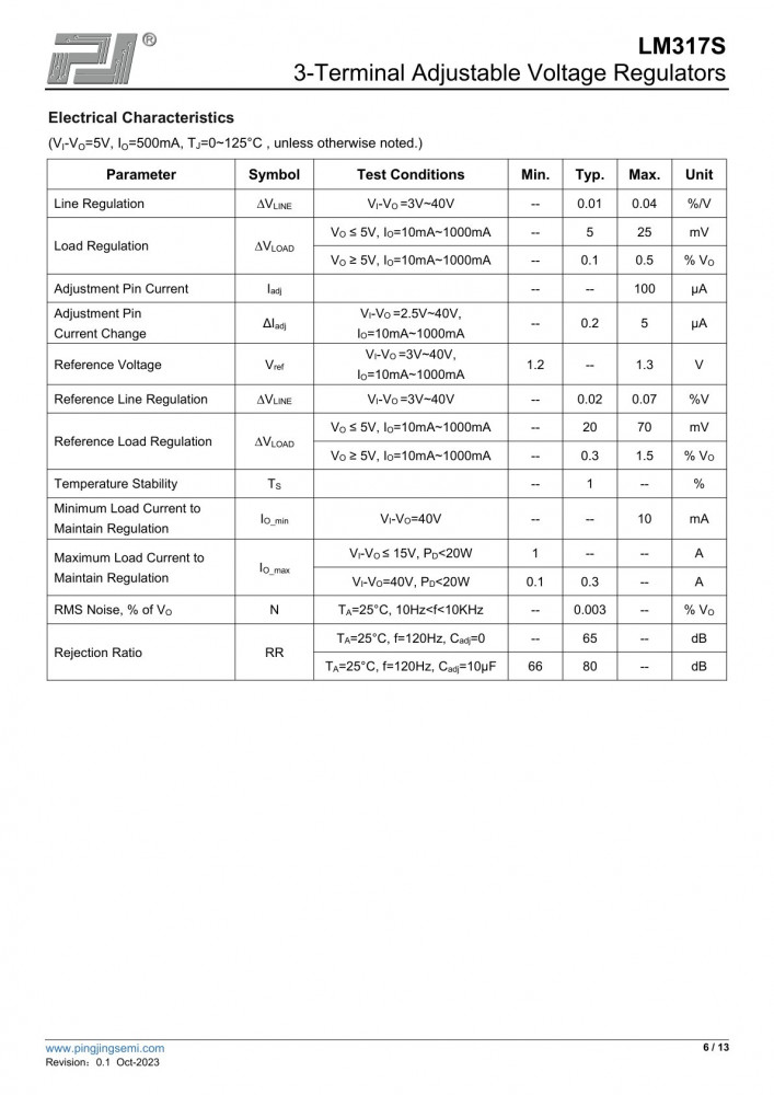 LM317SST datasheet page 6