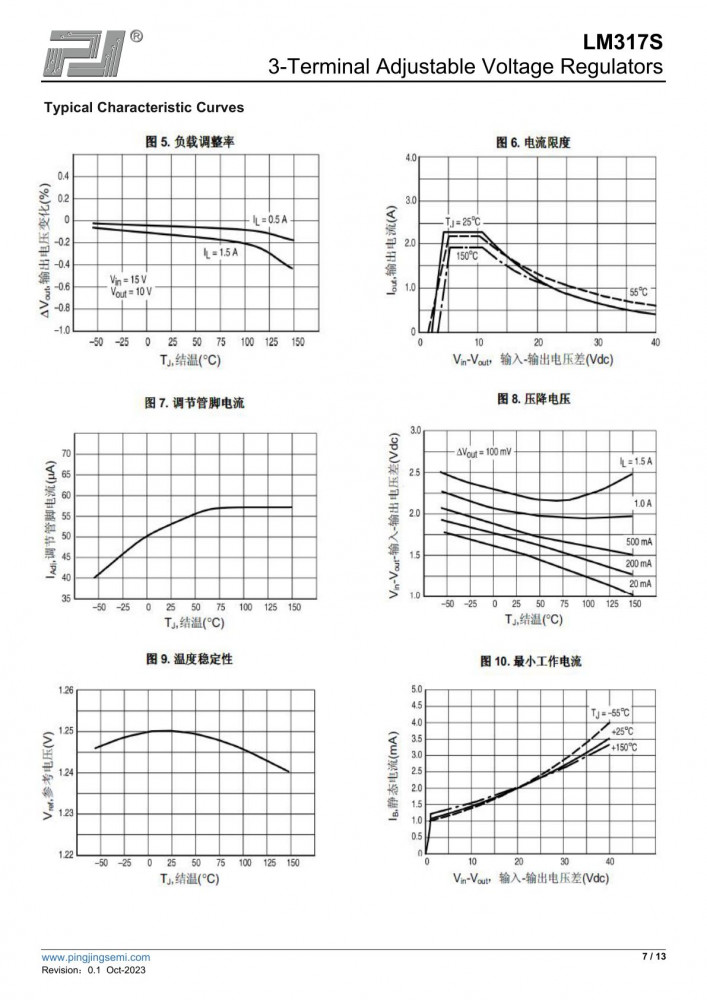 LM317SST datasheet page 7