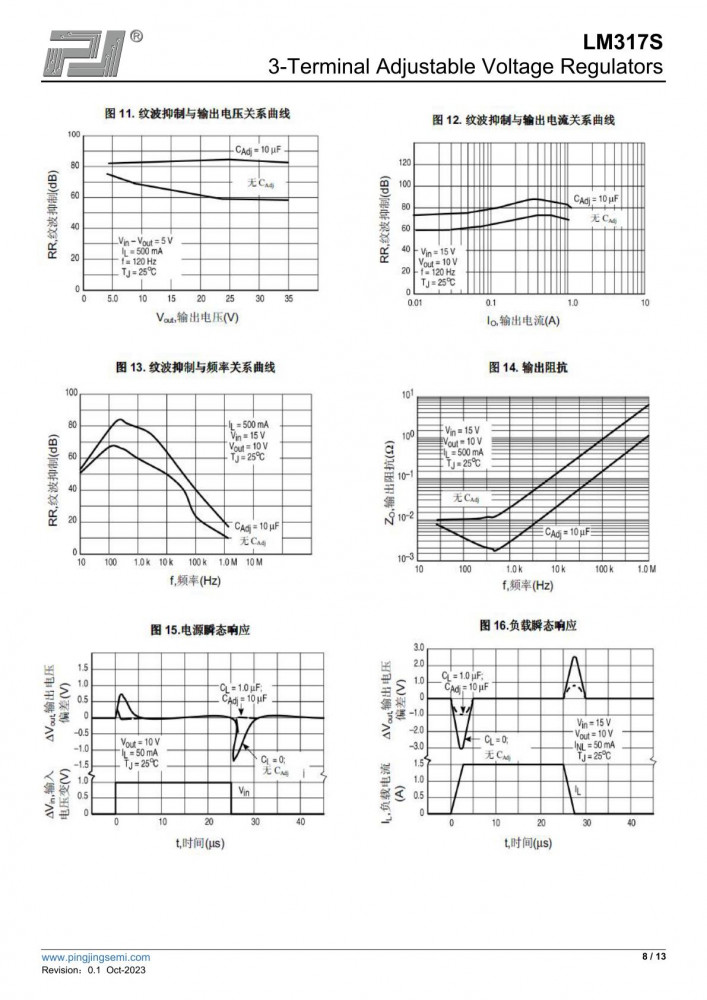 LM317SST datasheet page 8