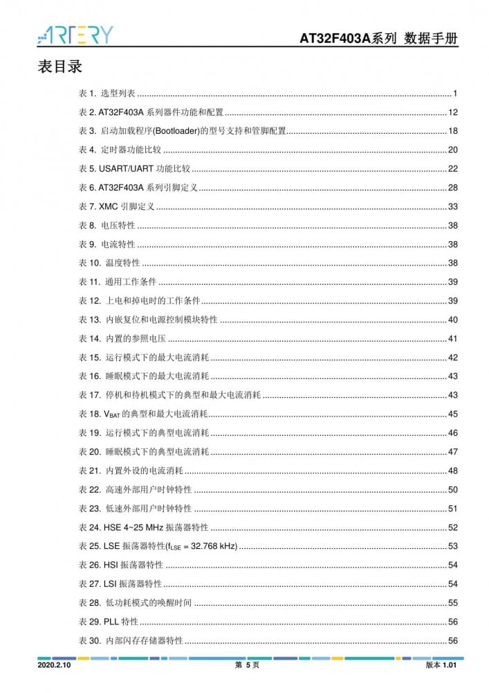 AT32F403A datasheet page 5