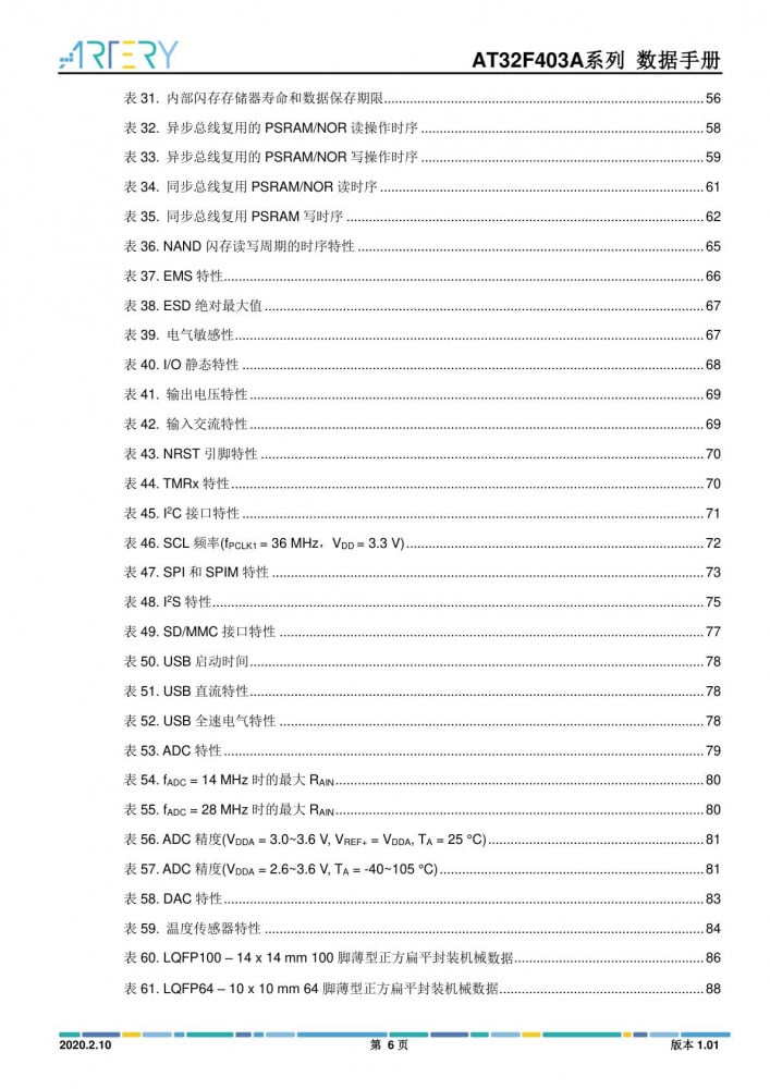 AT32F403A datasheet page 6