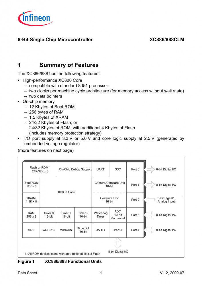 XC886LM datasheet page 8