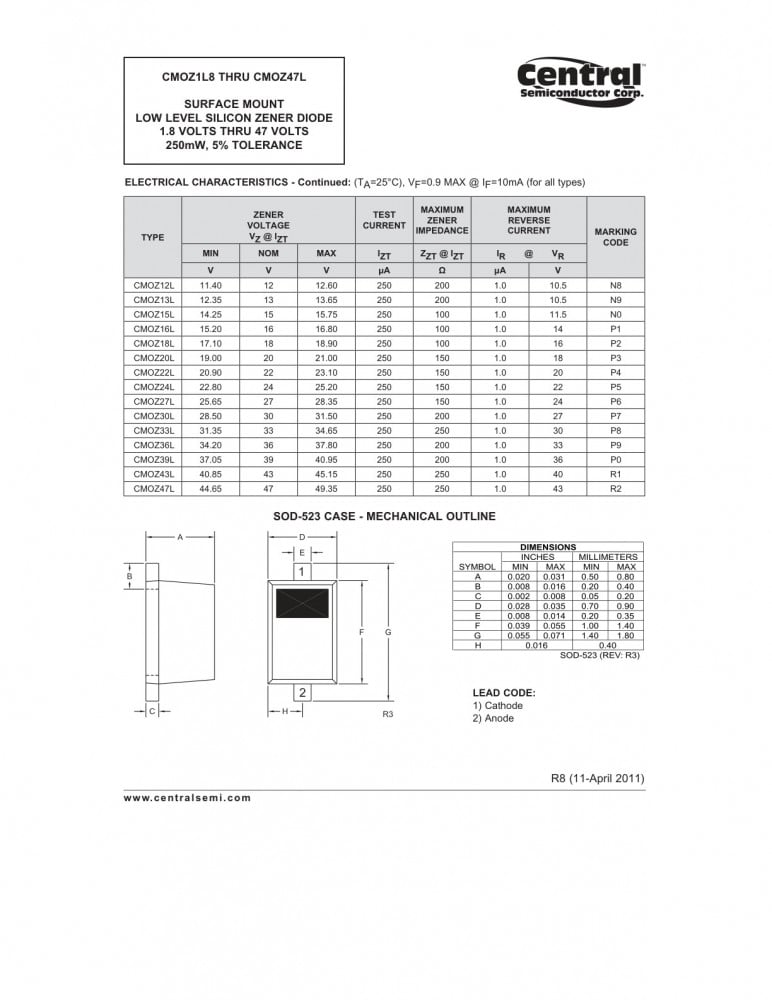 Central CMOZ9L1 datasheet page 2