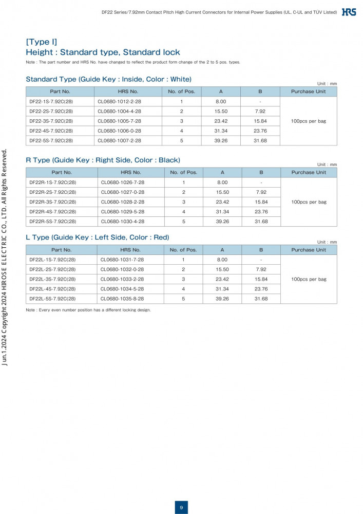 HRS DF22 datasheet page 9