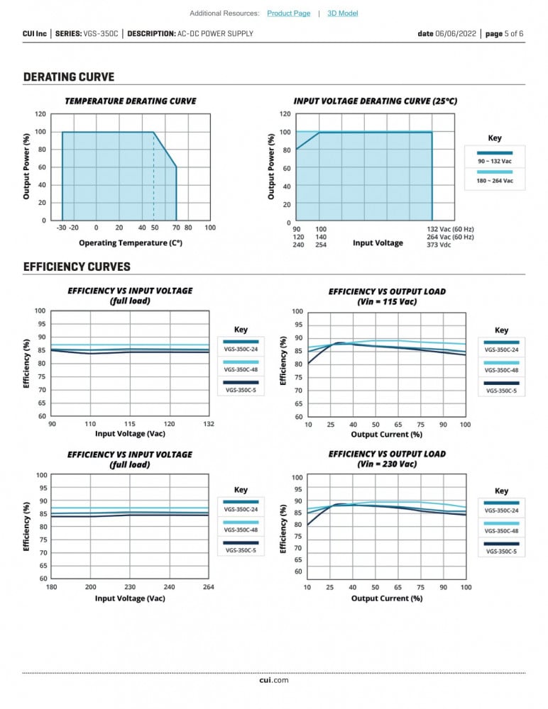 CUI VGS-350C datasheet page 5