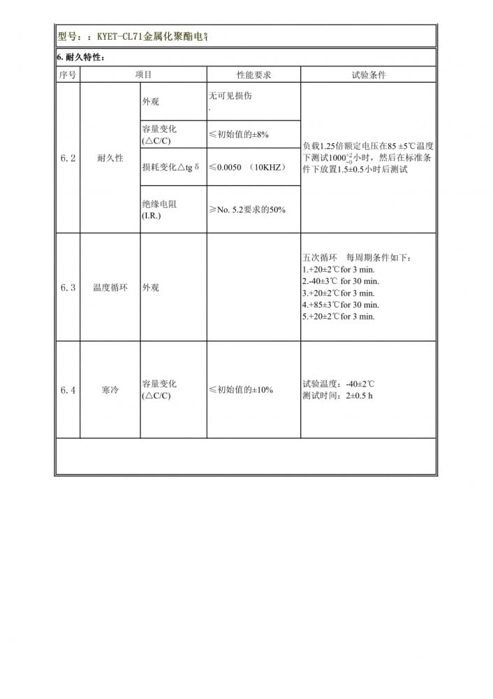 PE224J2A0501 specification page 6