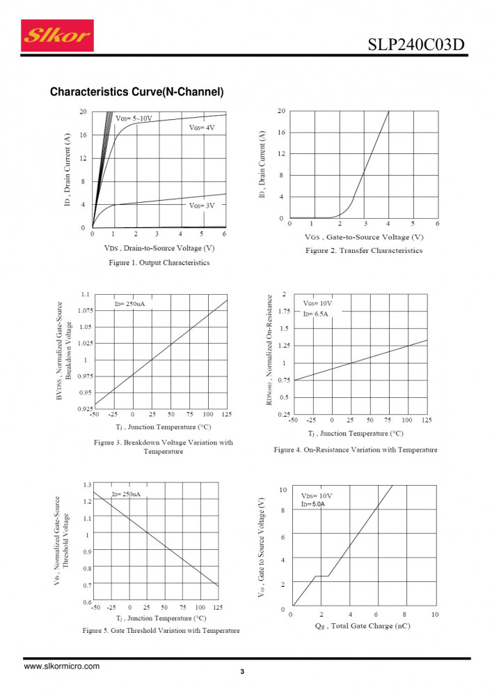 SLP240C03D datasheet page 3