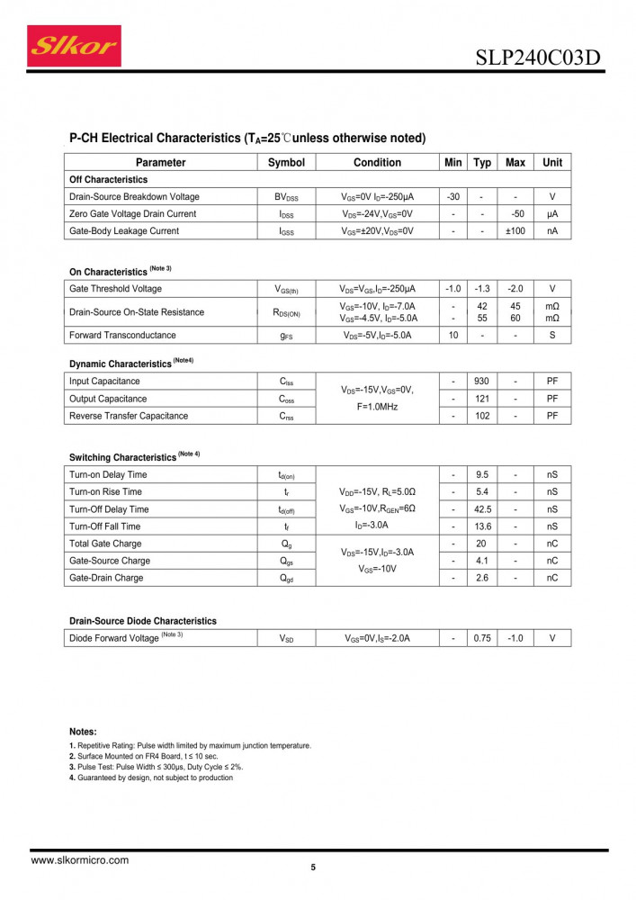 SLP240C03D datasheet page 5