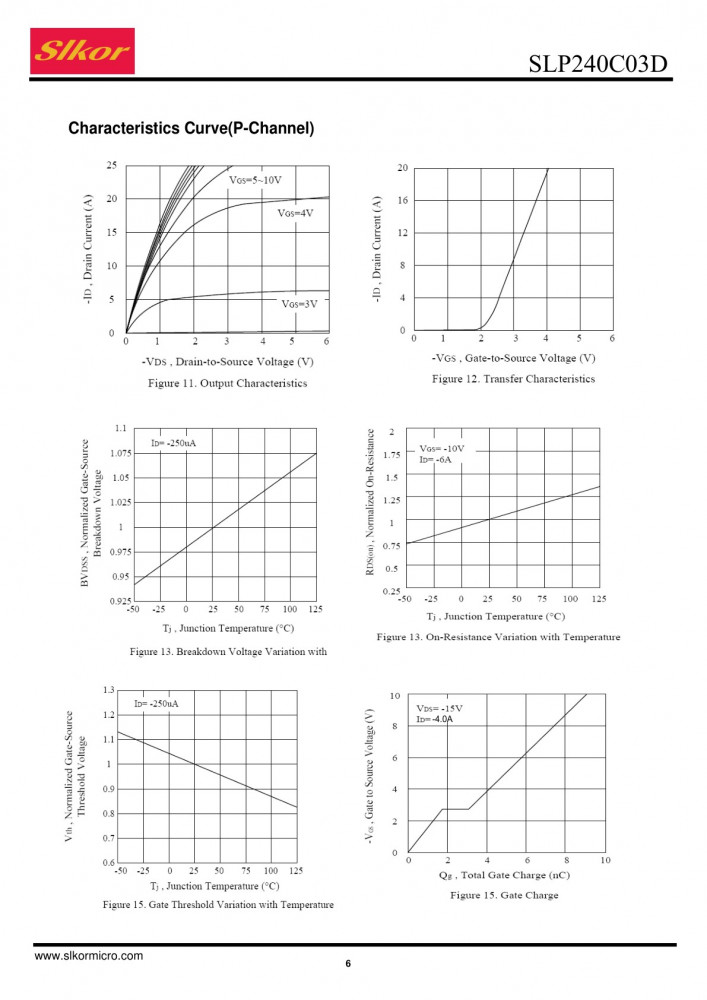 SLP240C03D datasheet page 6