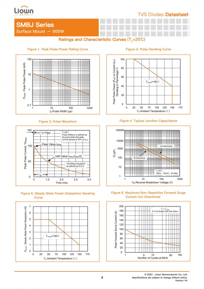 Liown SMBJ series datasheet page 4