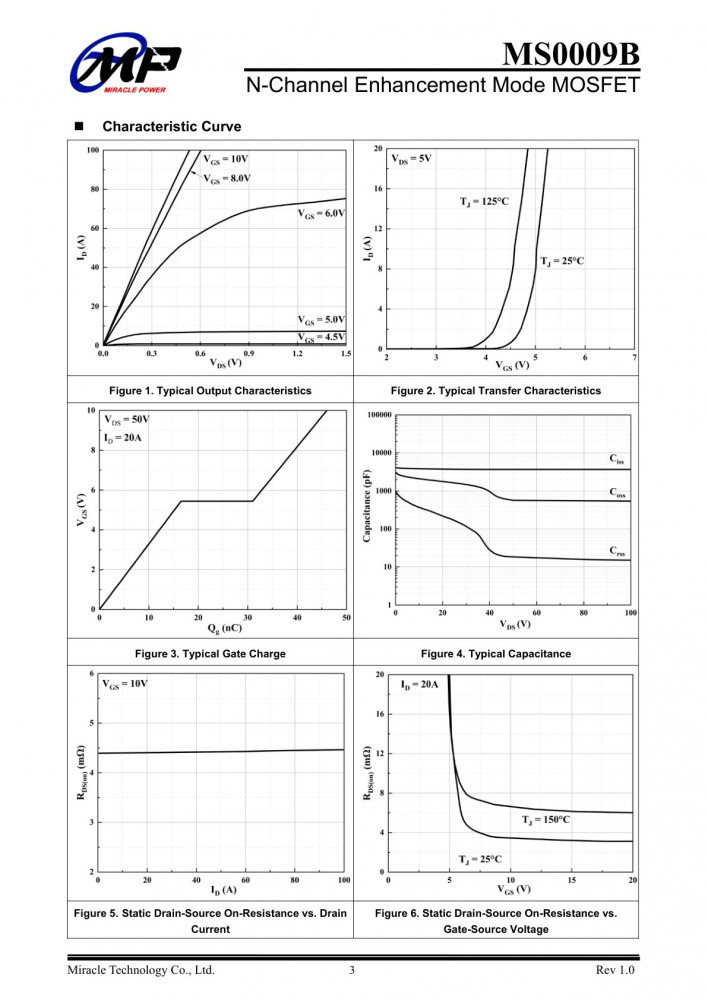 MS0009B datasheet page 3