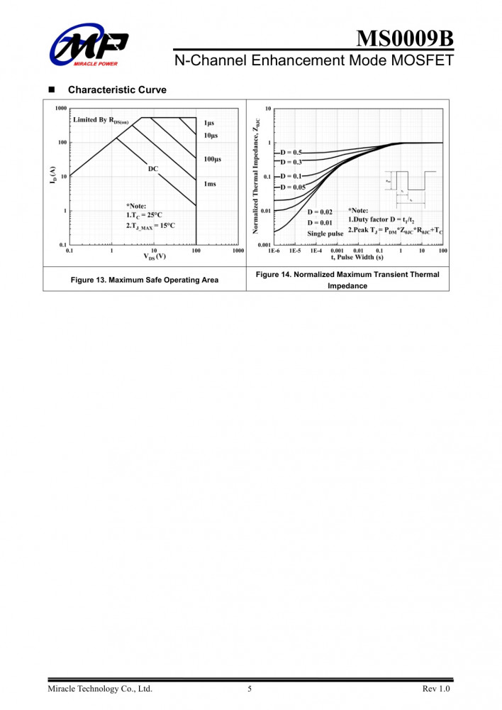 MS0009B datasheet page 5