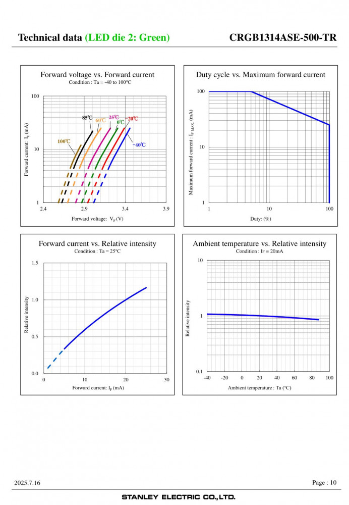 CRGB1314ASE-500 datasheet page 10