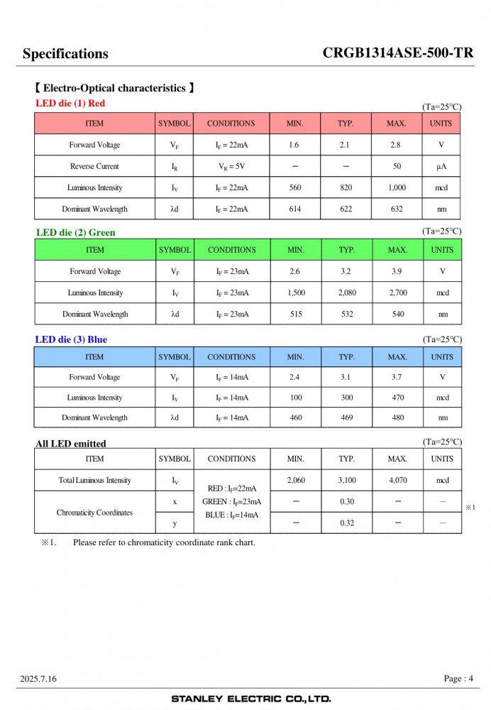 CRGB1314ASE-500 datasheet page 4