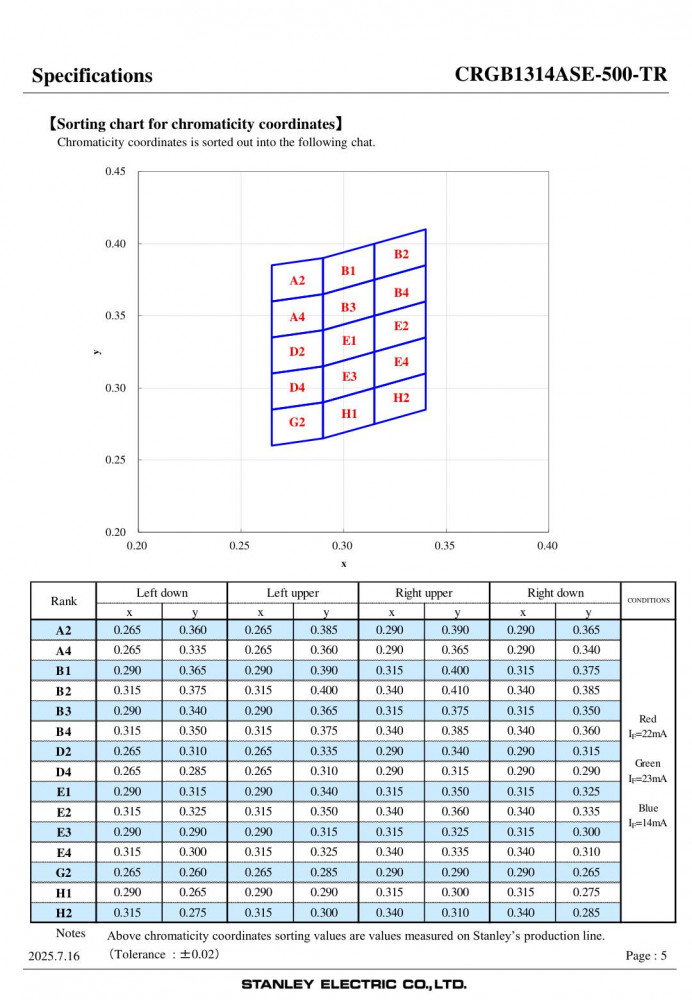 CRGB1314ASE-500 datasheet page 5