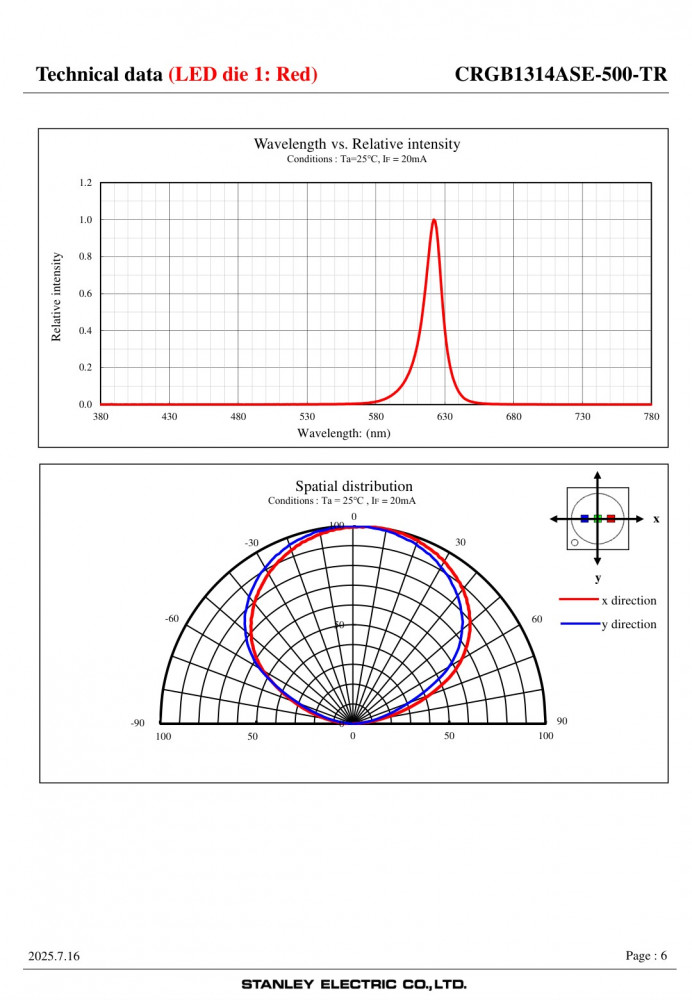 CRGB1314ASE-500 datasheet page 6