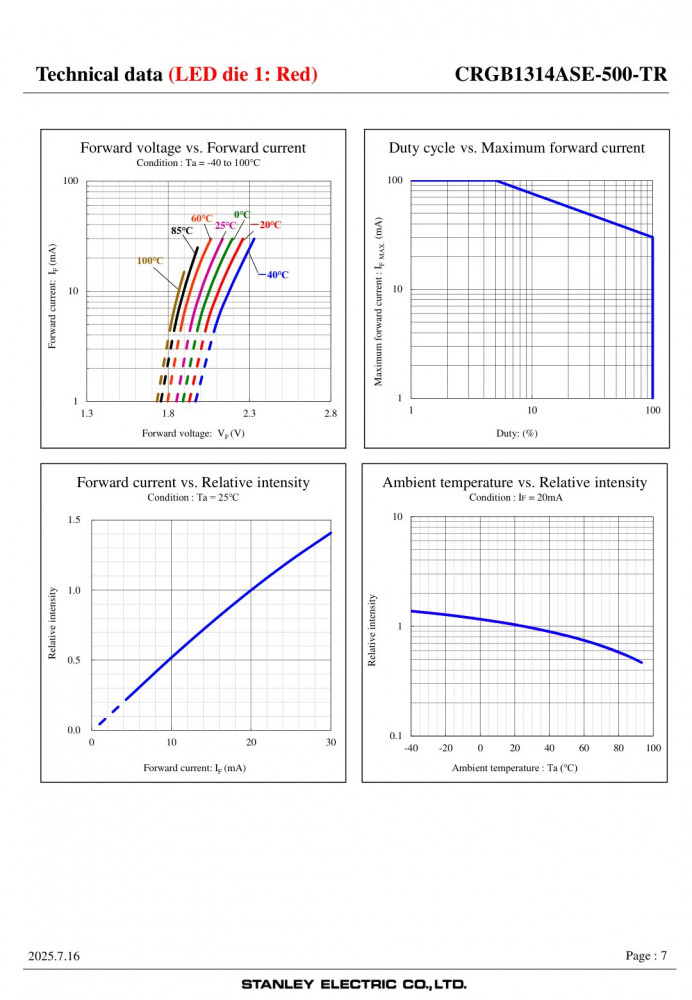 CRGB1314ASE-500 datasheet page 7