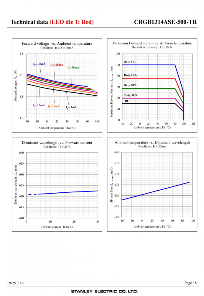 CRGB1314ASE-500 datasheet page 8