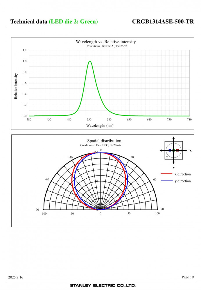 CRGB1314ASE-500 datasheet page 9