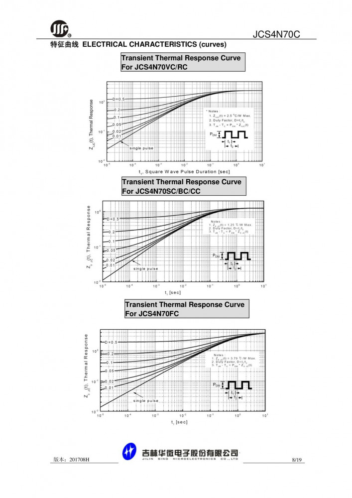 JCS4N70FC datasheet page 8