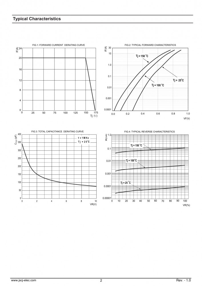 SBDF20H200CTB datasheet page 2