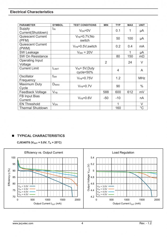 CJ9340T6 datasheet page 4