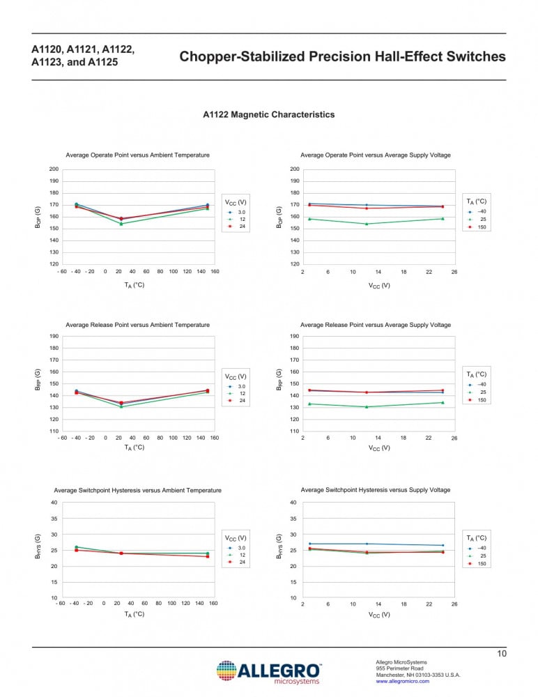 A1121LLHLT-T datasheet page 10