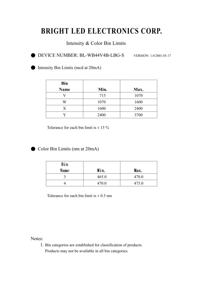 BL-WB44V4B-LBG-S intensity and color bin limits page